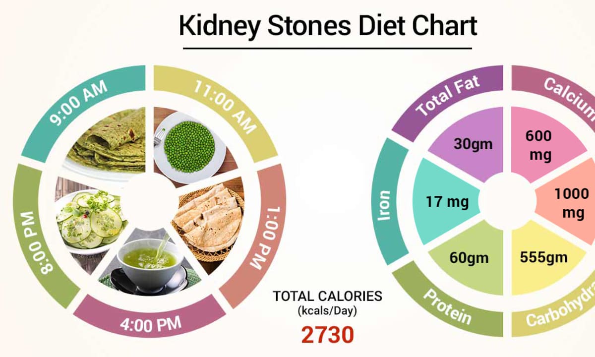 Is Soybean good for kidney stone?