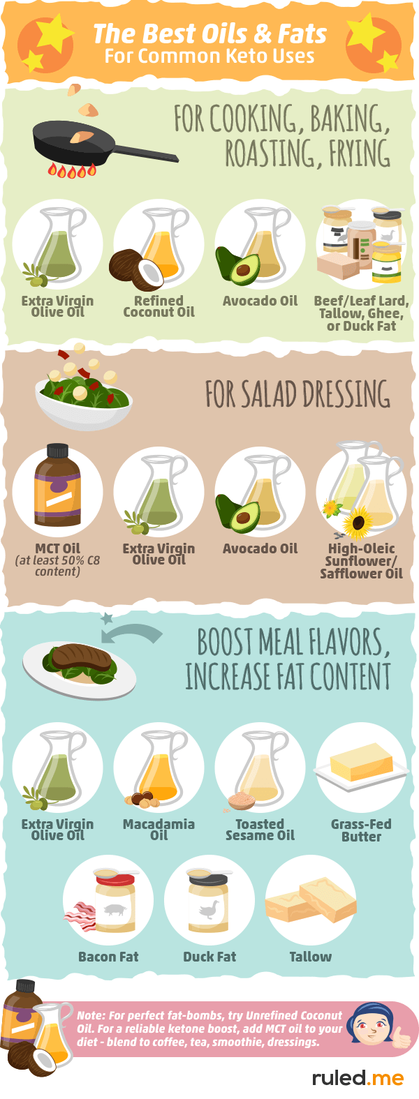 Is soybean oil allowed in keto?