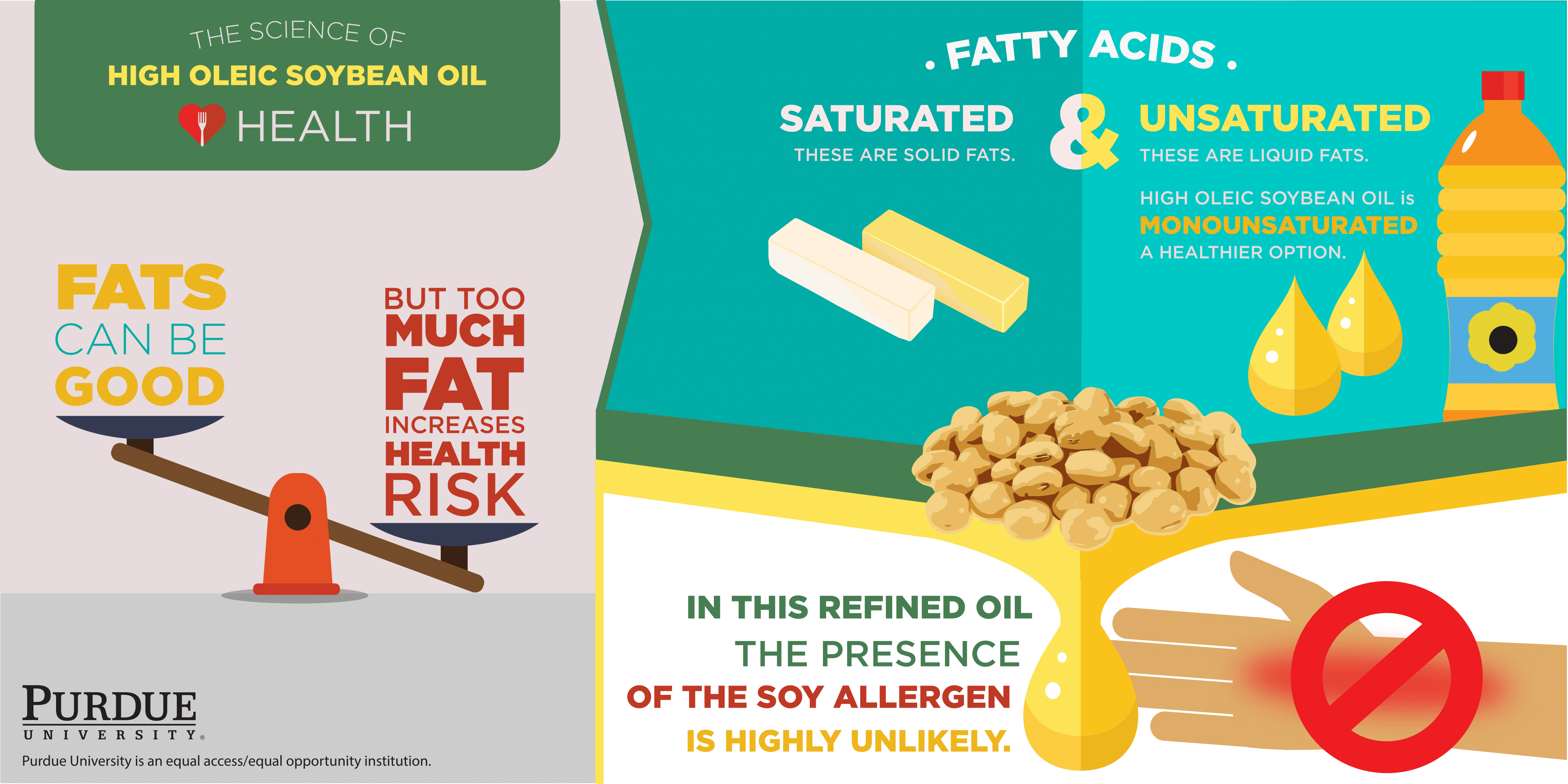 Is soybean oil high in unsaturated fat?
