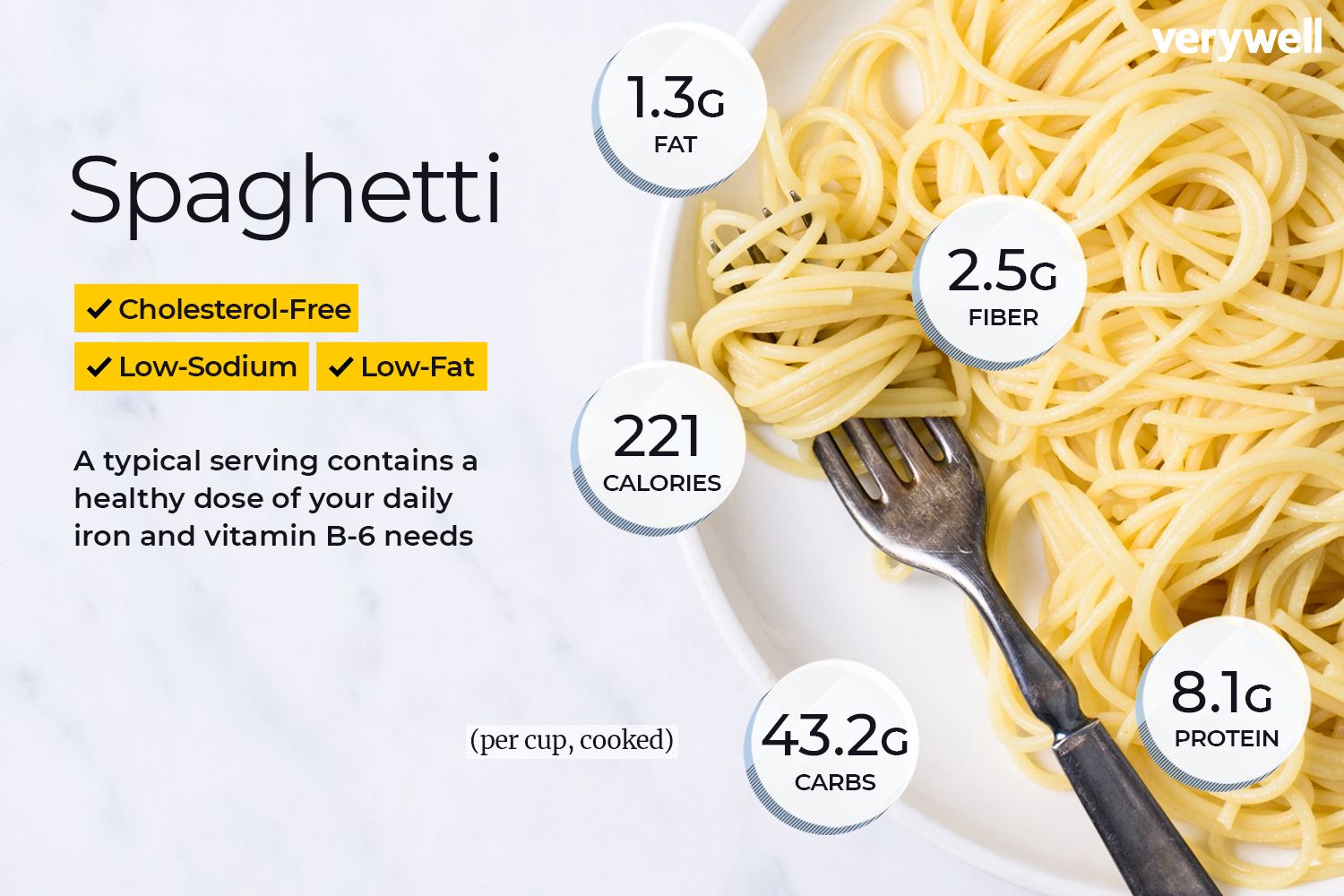 Is spaghetti a good carb?
