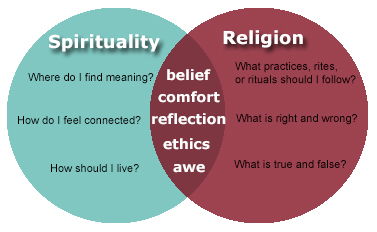 Is spirituality a value?