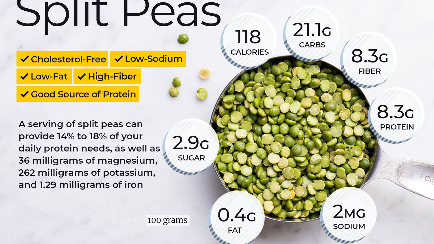 Is Split peas good for acid reflux?