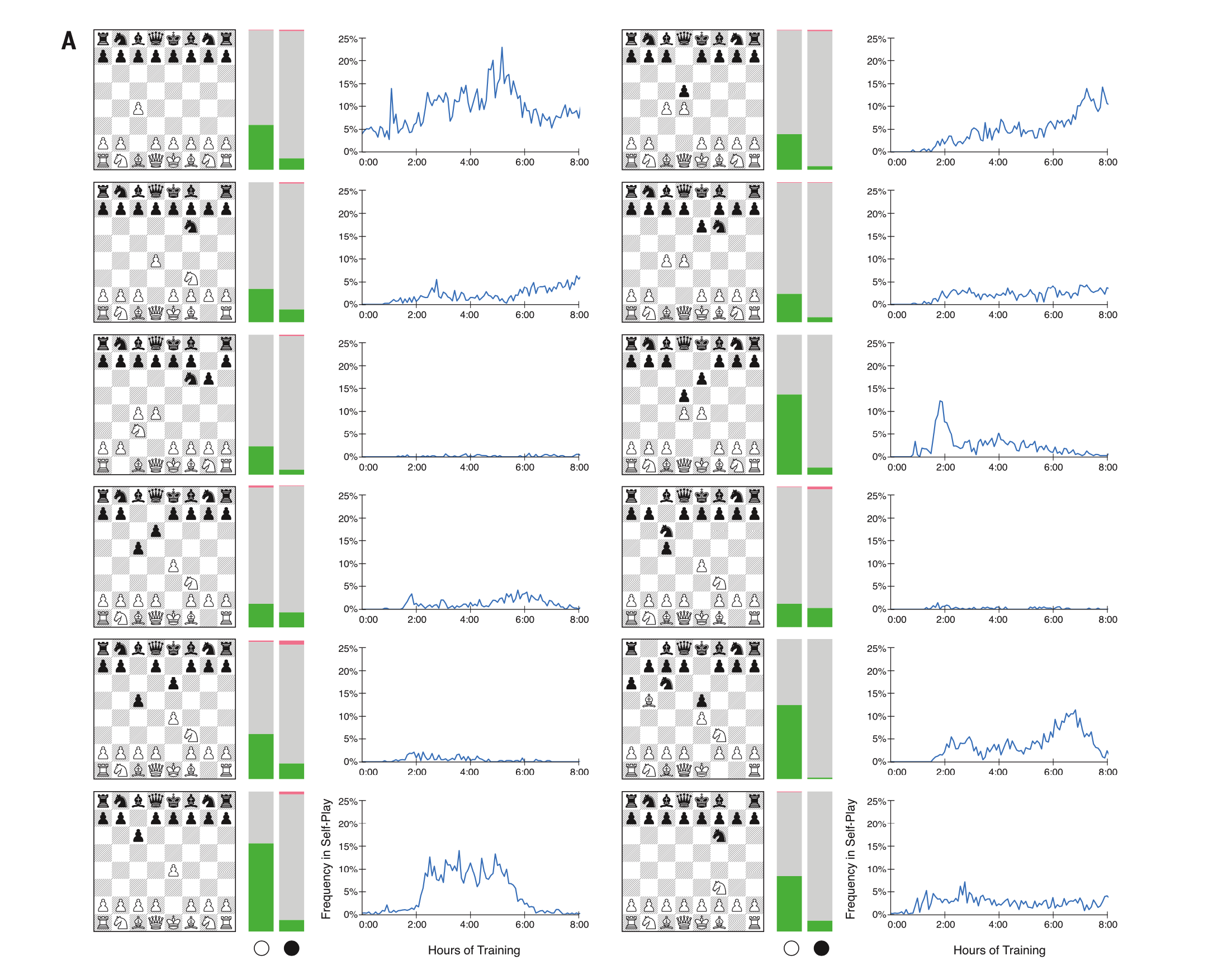 Is Stockfish stronger than AlphaZero?