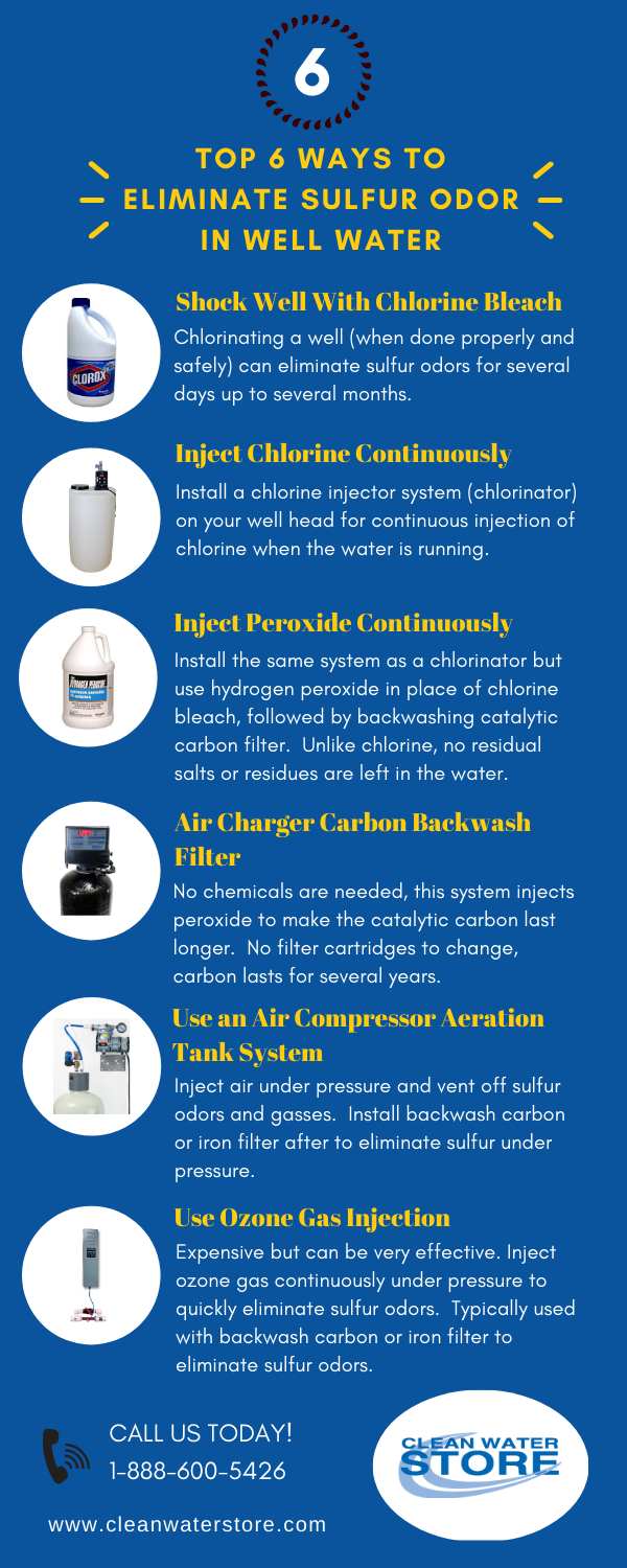 Is Sulphur smell in water harmful?