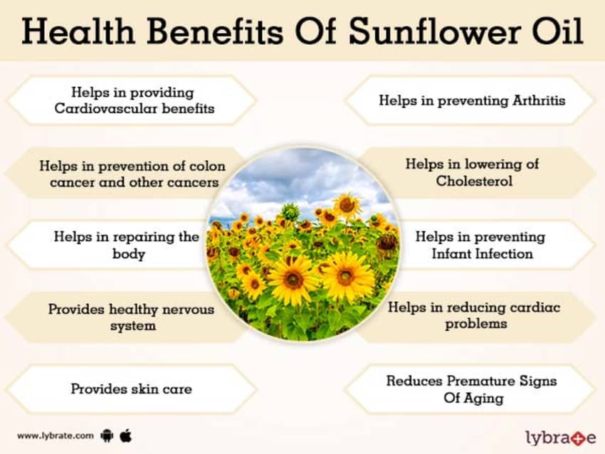 Is sunflower oil good for thyroid patients?