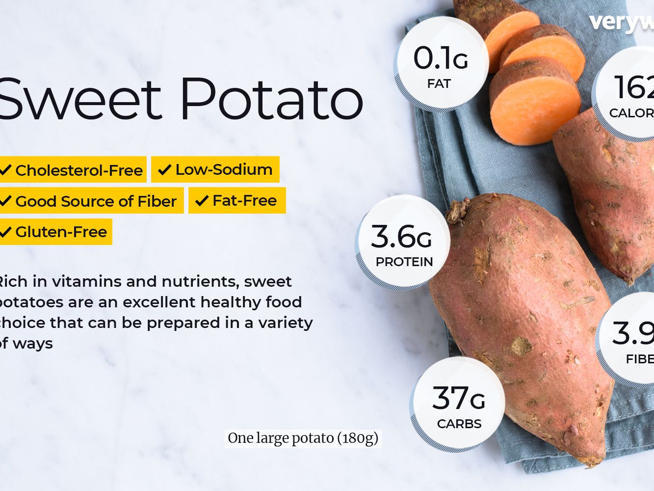 Is sweet potato too many carbs?