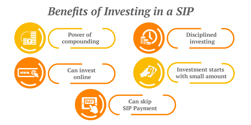 Is systematic investment plan a good idea?