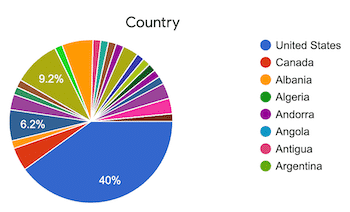 Is tea a popular drink in America?