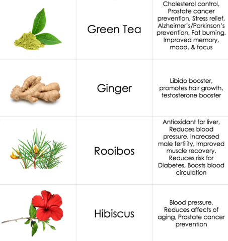 Is tea good for men's health?