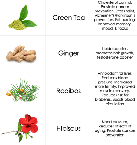 Is tea good for mens?