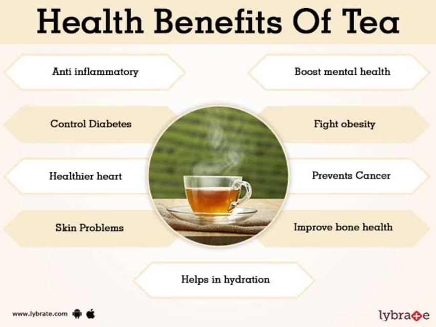 Is tea harmful for skin?