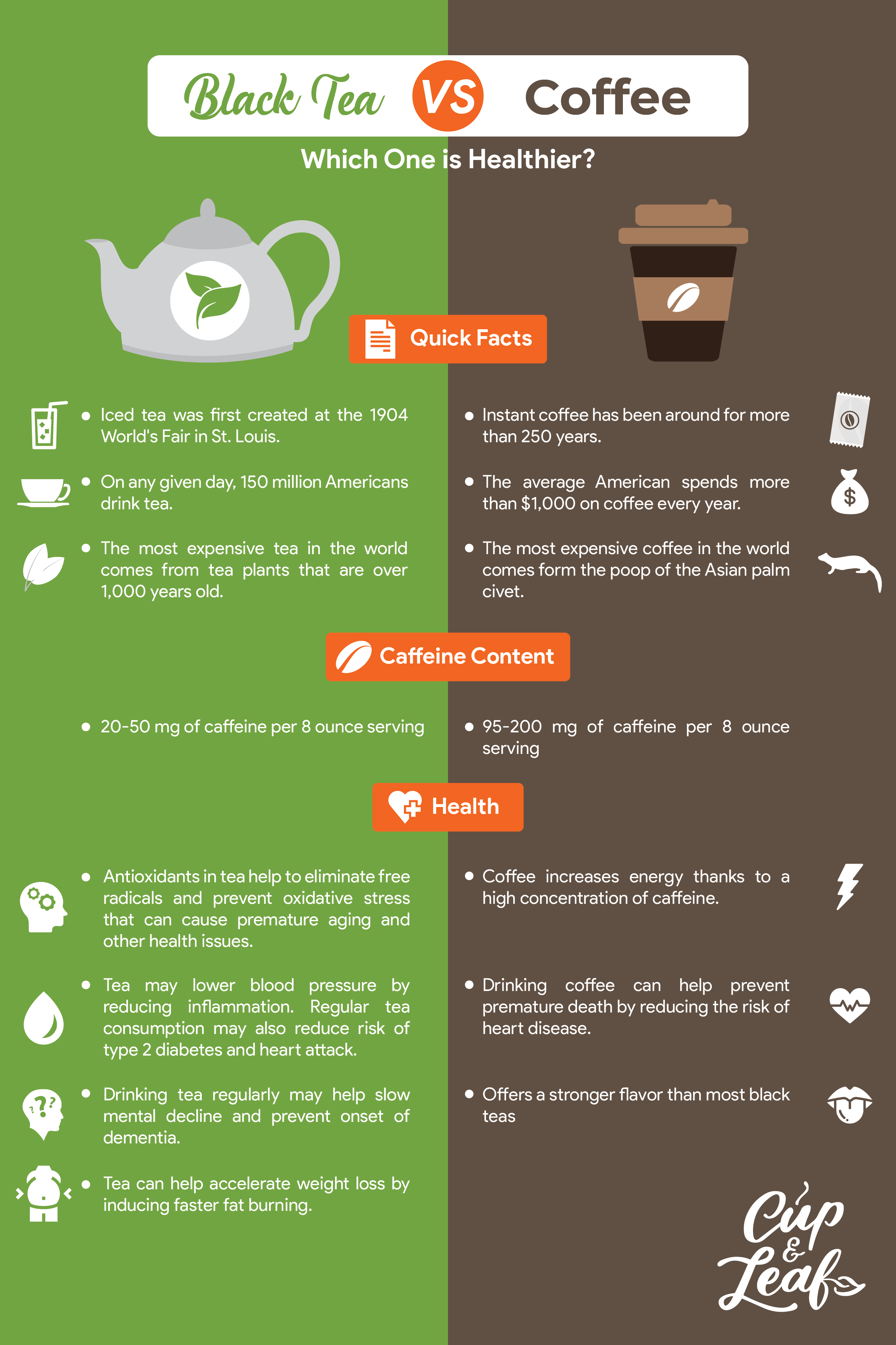 Is tea healthier than coffee?