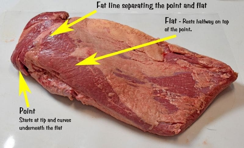 Is the point of a brisket more tender than the flat?