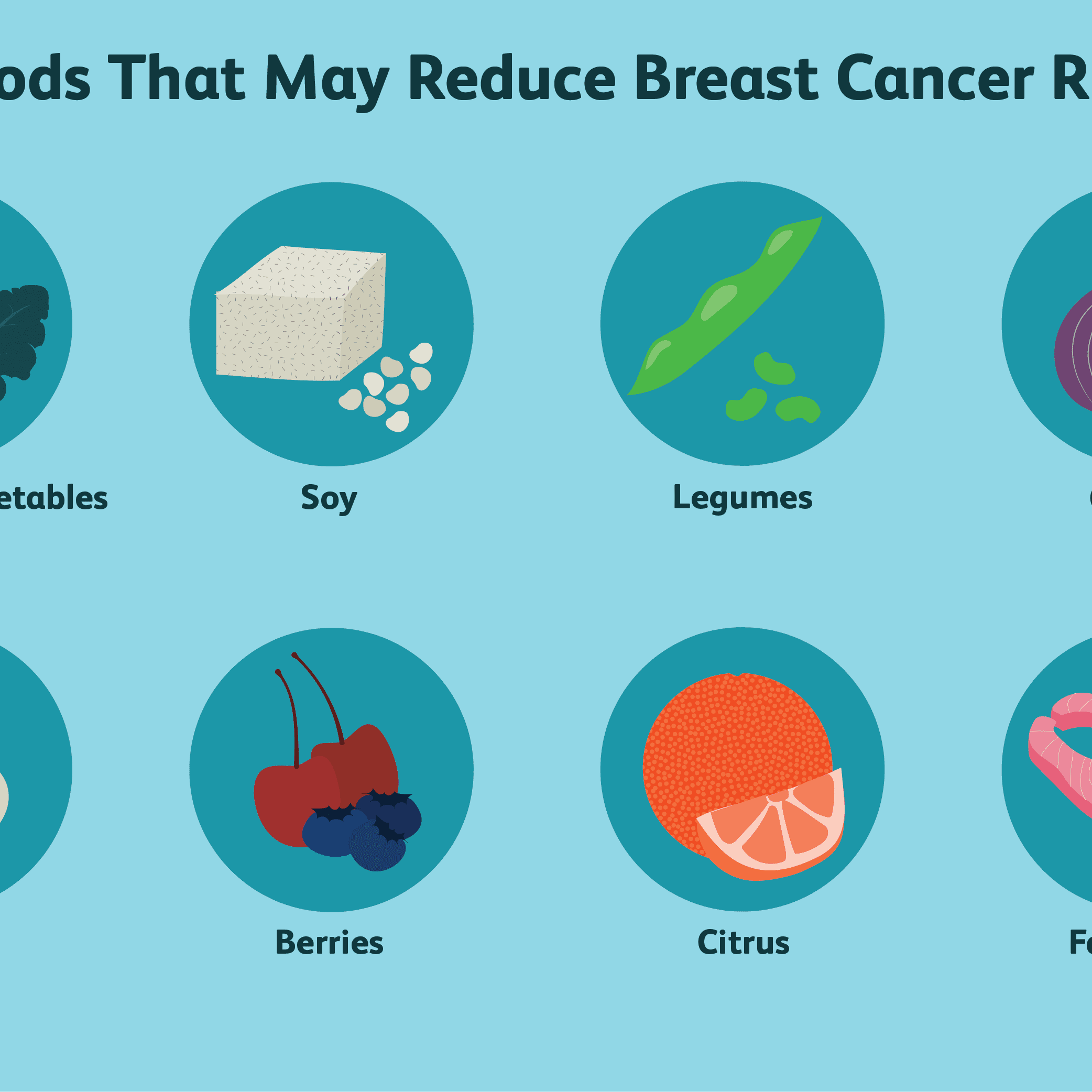 Is there a link between diet and breast cancer risk?