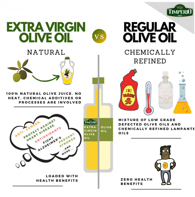 Is there anything healthier than olive oil?