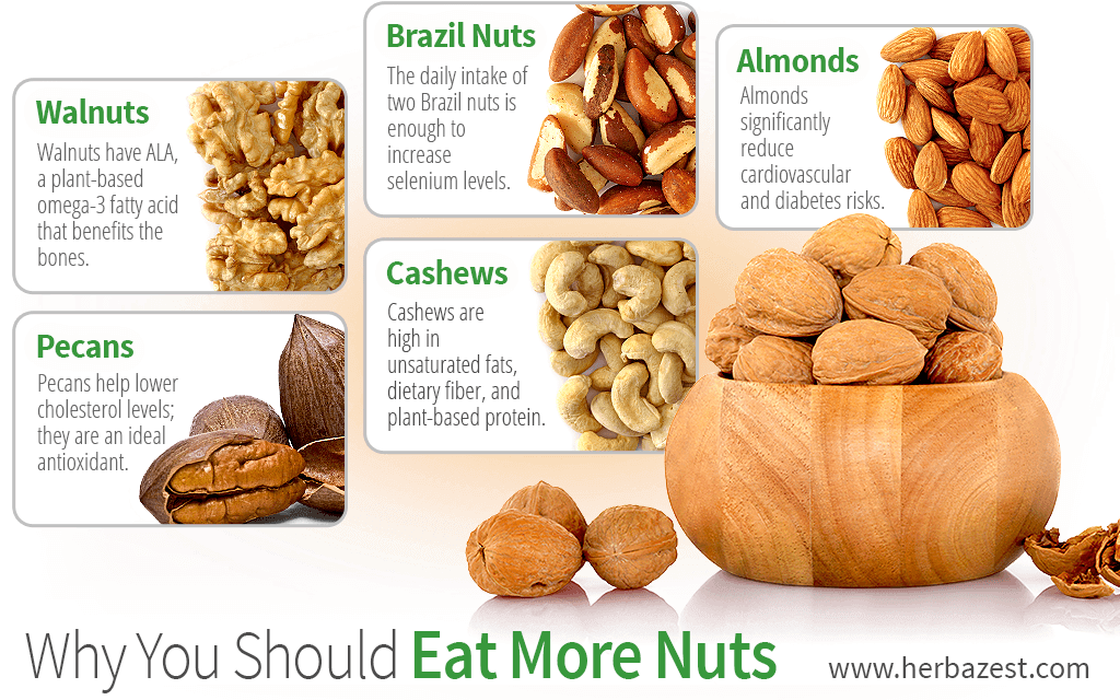 Is there unsaturated fat in nuts?