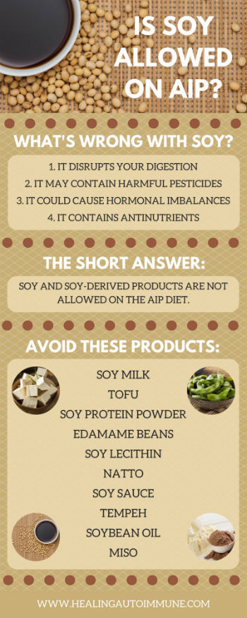 Is tofu bad for autoimmune?