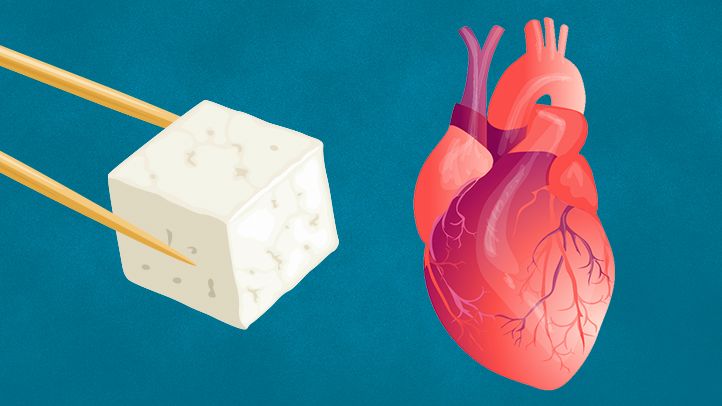 Is tofu bad for Your Heart?