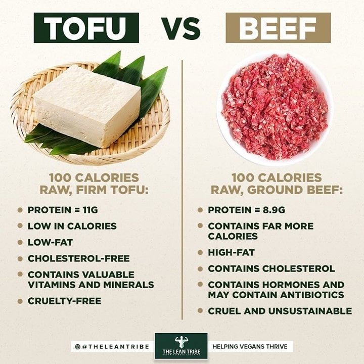 Is tofu better than ground beef?