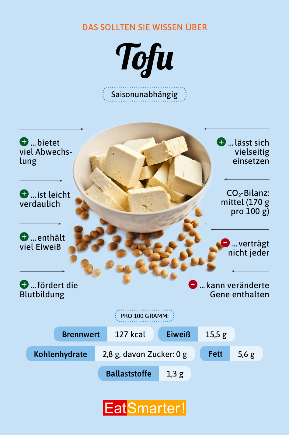 Is tofu good for gastritis?