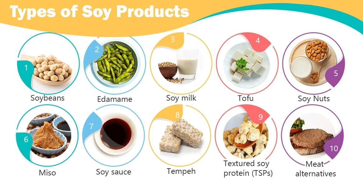 Is tofu good for males?