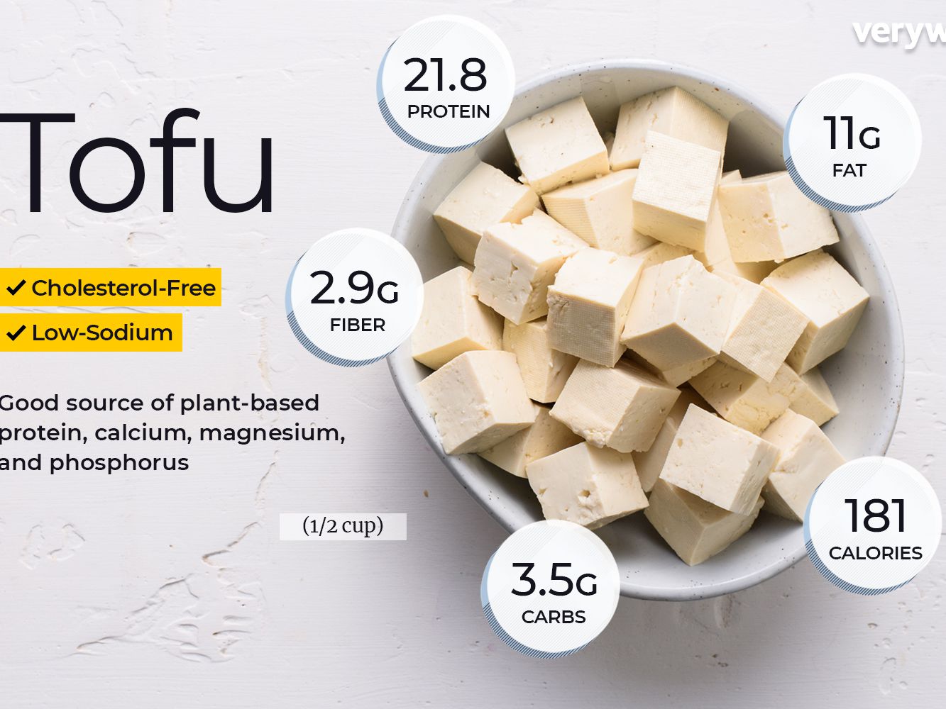 Is tofu high in calcium or magnesium?