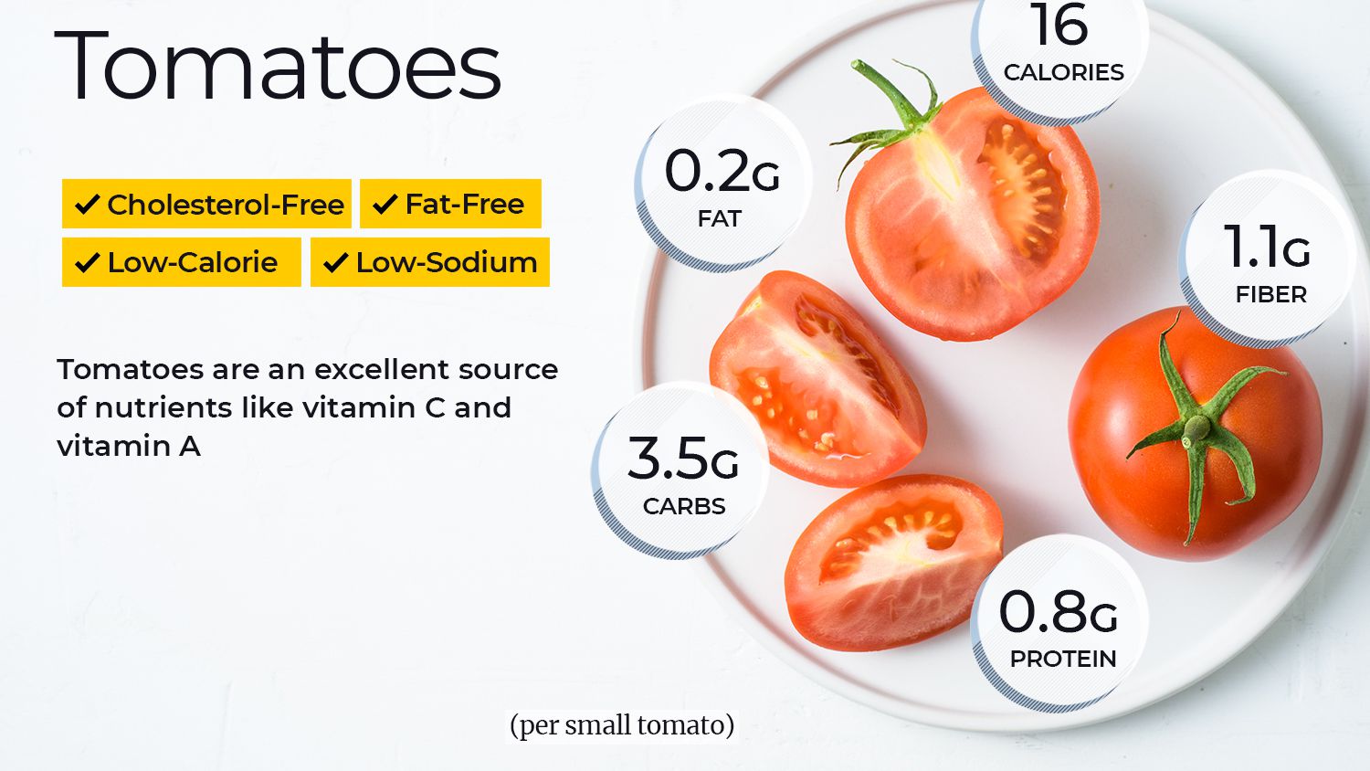 Is tomato a fat source?