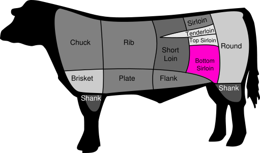 Is tri-tip and sirloin tip the same?