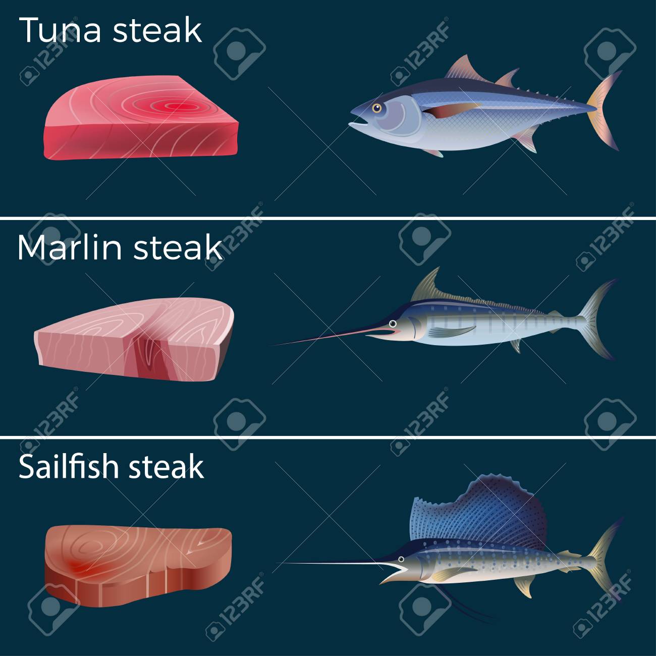 Is tuna fish considered red meat?