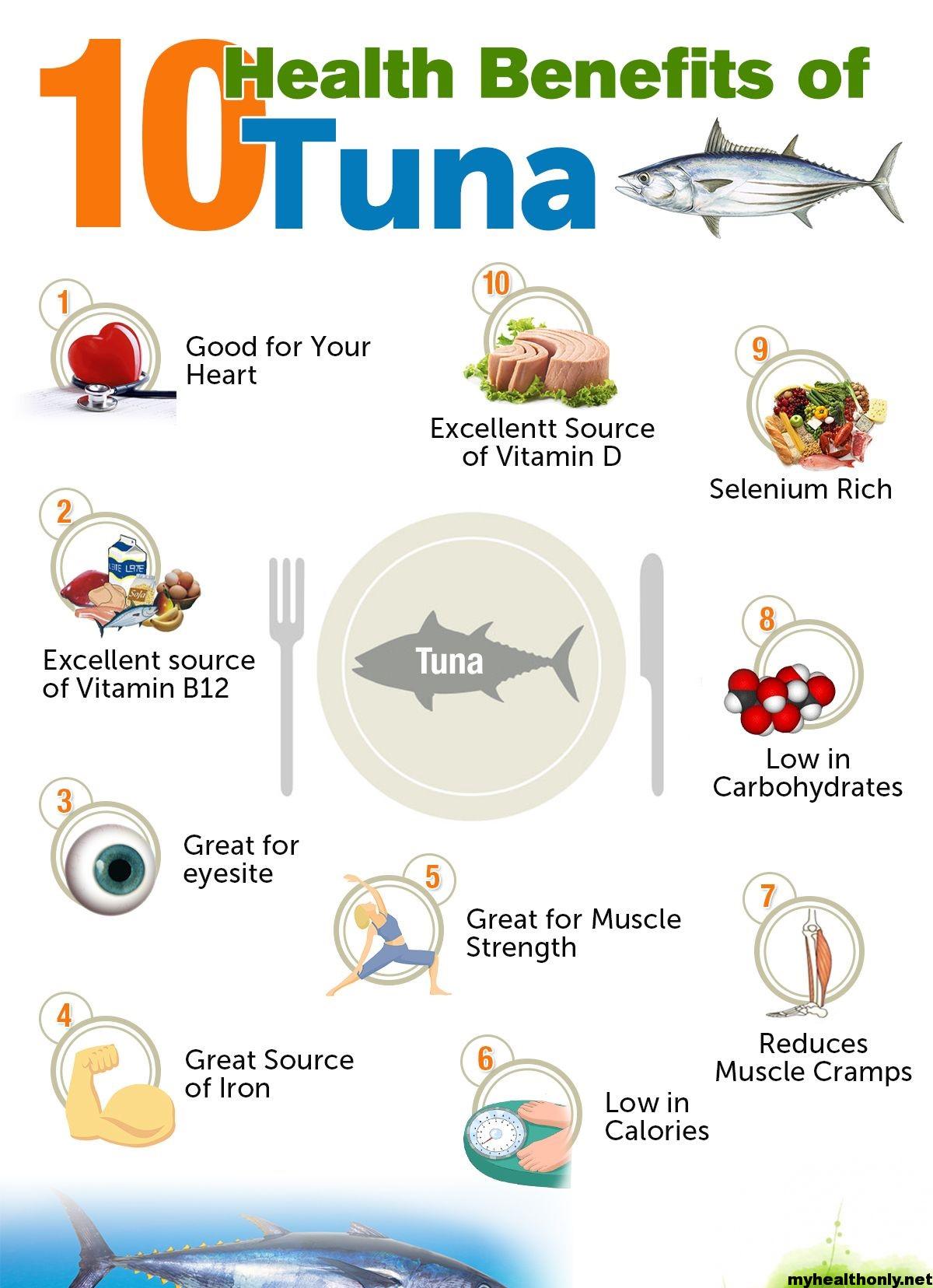 Is tuna fish good for heart patients?