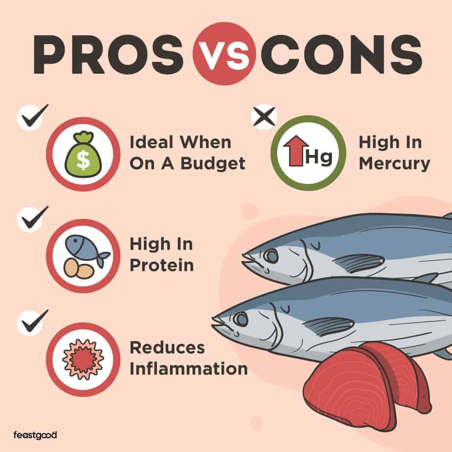 Is tuna Good for bodybuilding?