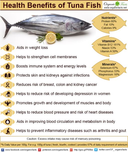 Is tuna good for heart patients?