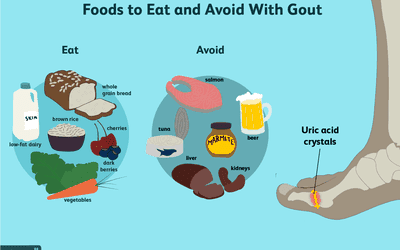 Is tuna high in uric acid?