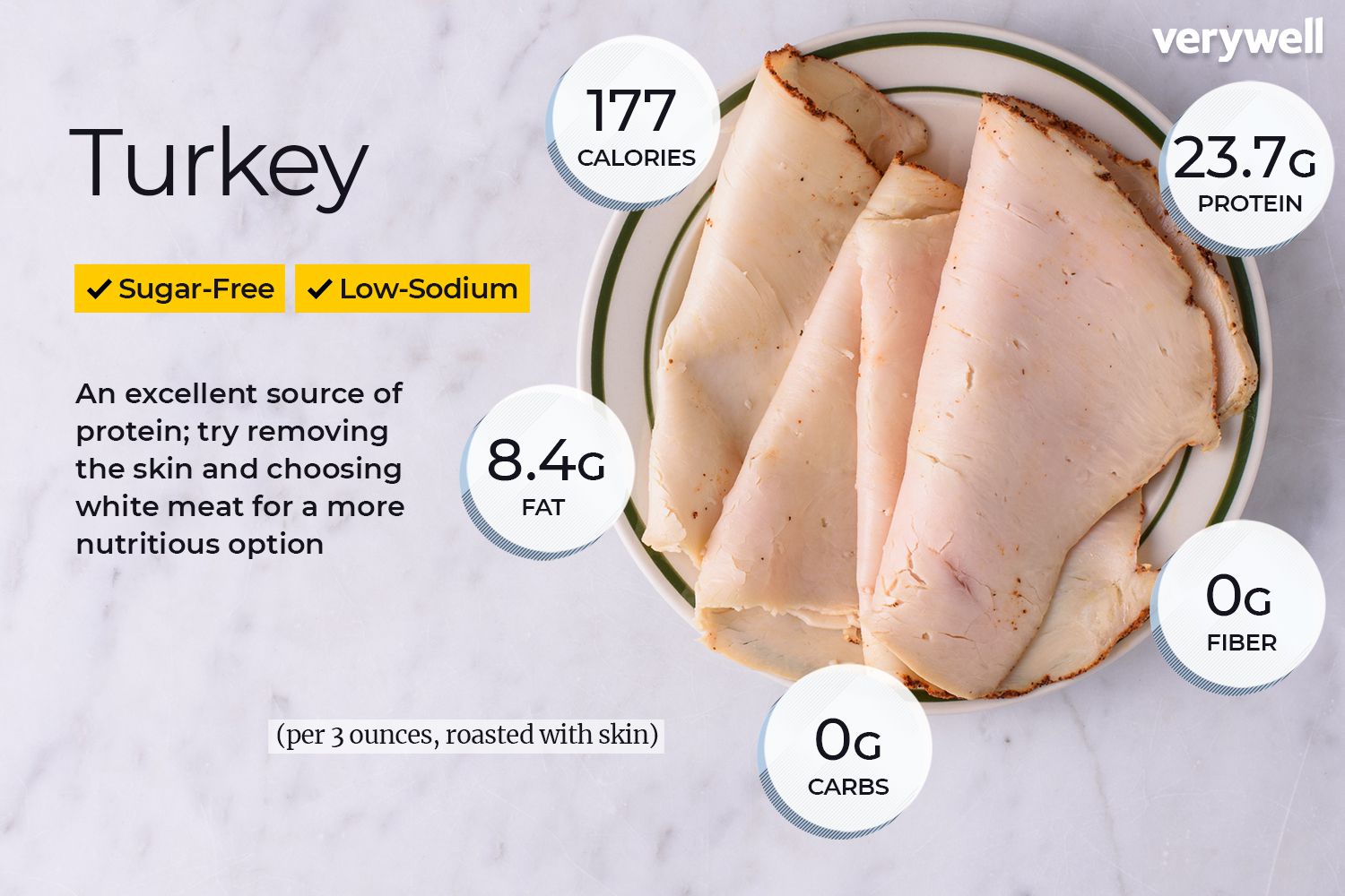 Is Turkey good for weight loss?