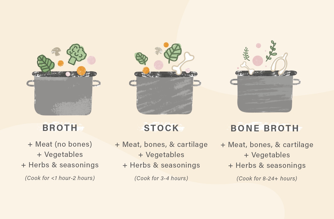 Is veggie broth same as bone broth?