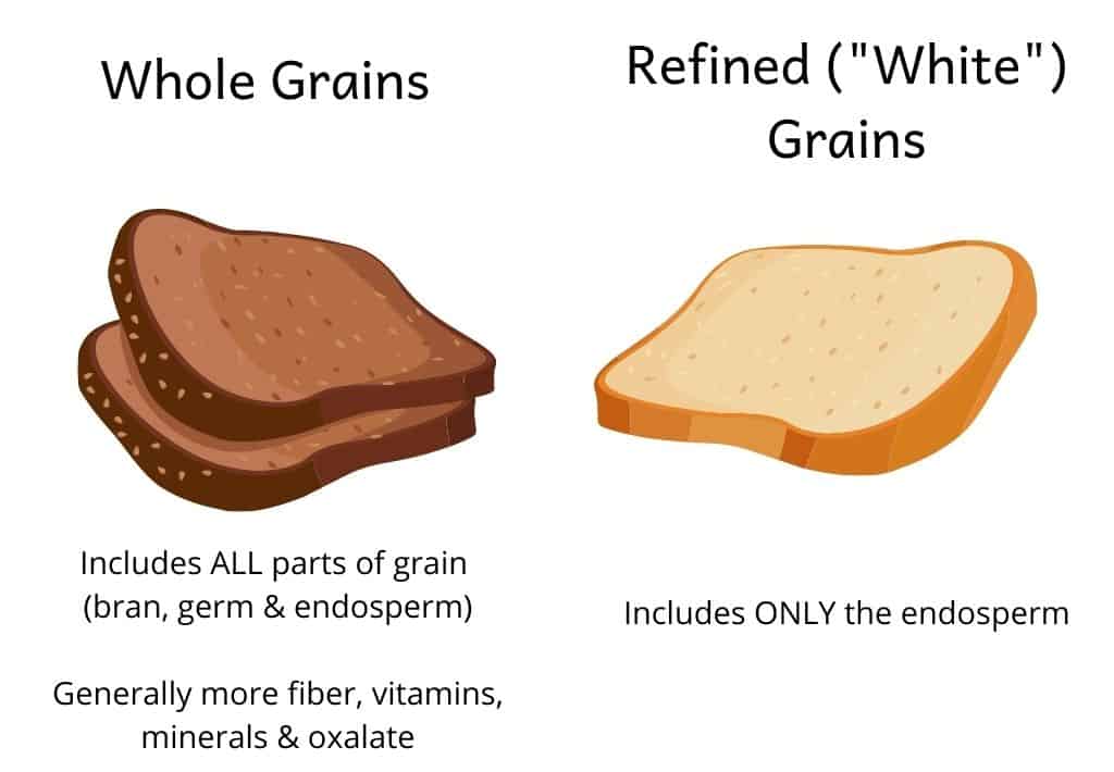 Is wheat flour low oxalate?