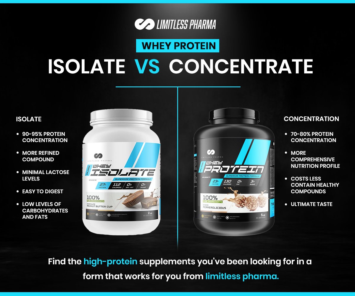 Is whey or isolate better for weight loss?