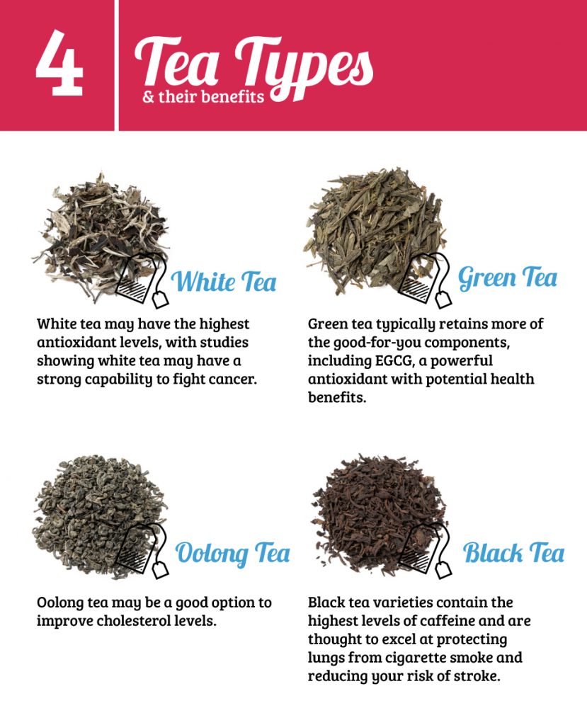 Is white tea or black tea better for you?