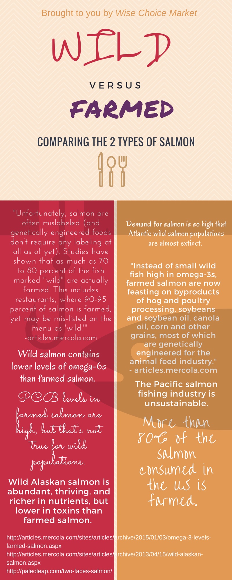 Is wild salmon more ethical?
