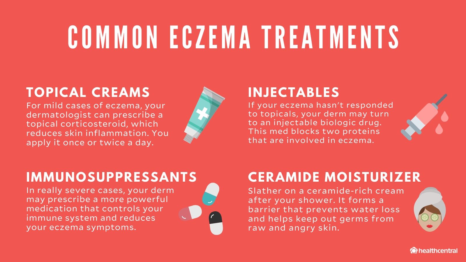 Is your GP prescribing the wrong treatment for your eczema?