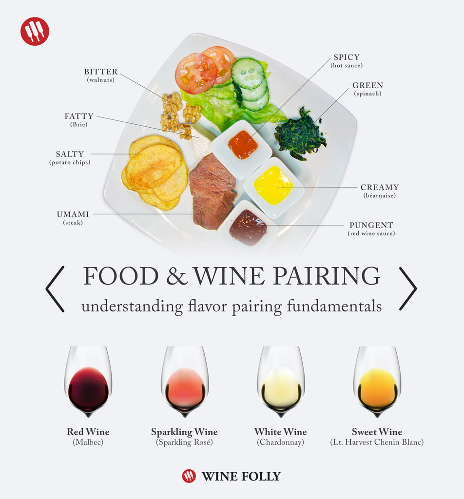 Is your wine acidic enough to pair with food?