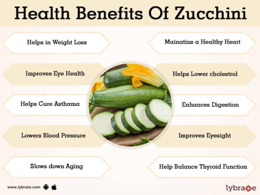 Is zucchini good for your stomach?