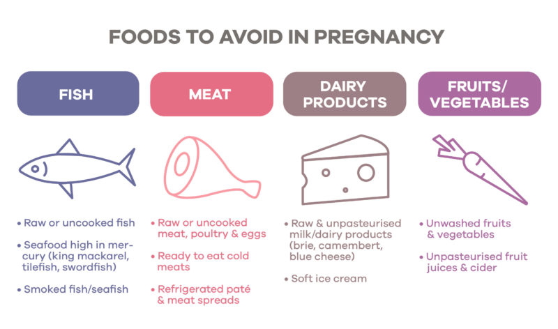 Should fish be avoided during pregnancy?