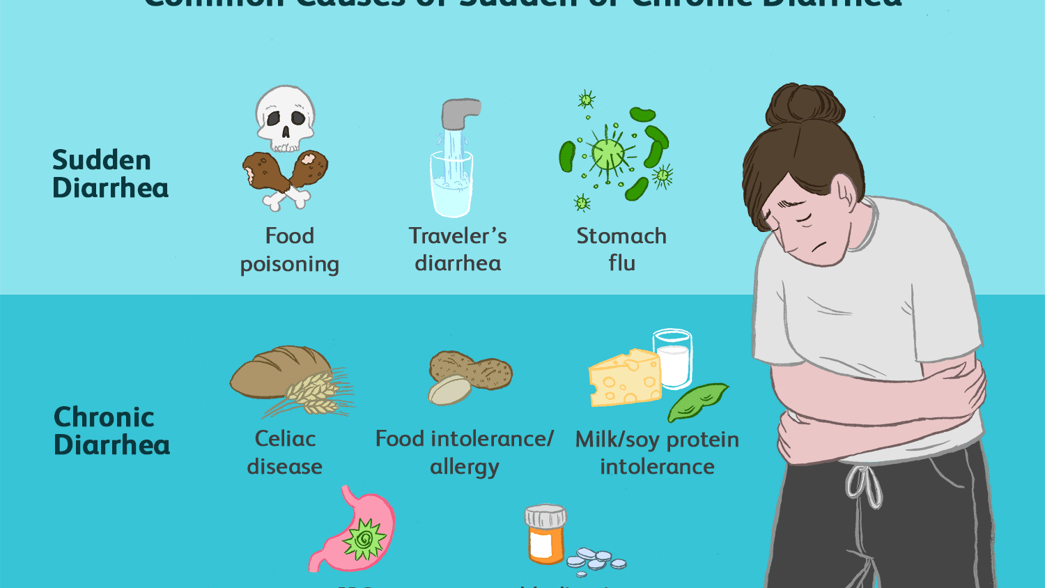 Should I be worried if I have diarrhea everyday?