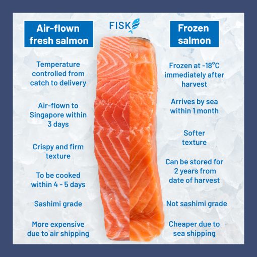 Should I buy fresh or frozen salmon?