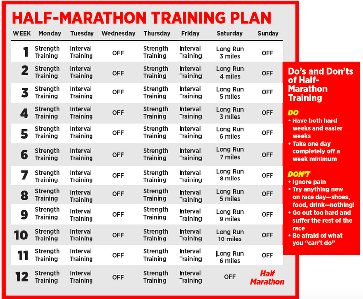 Should I diet while training for a half marathon?