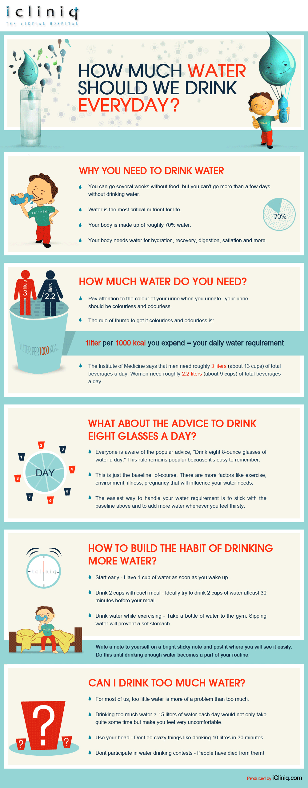 Should I drink water every 30 minutes?