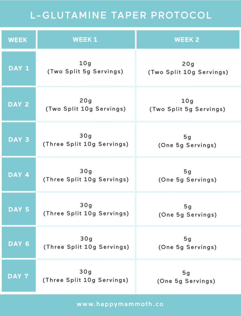 Should I take glutamine everyday?