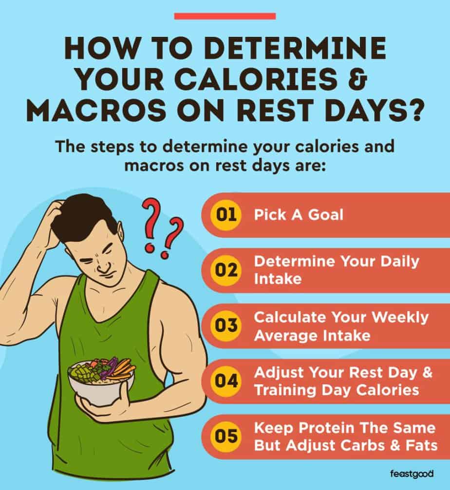 Should macros be different on rest days?