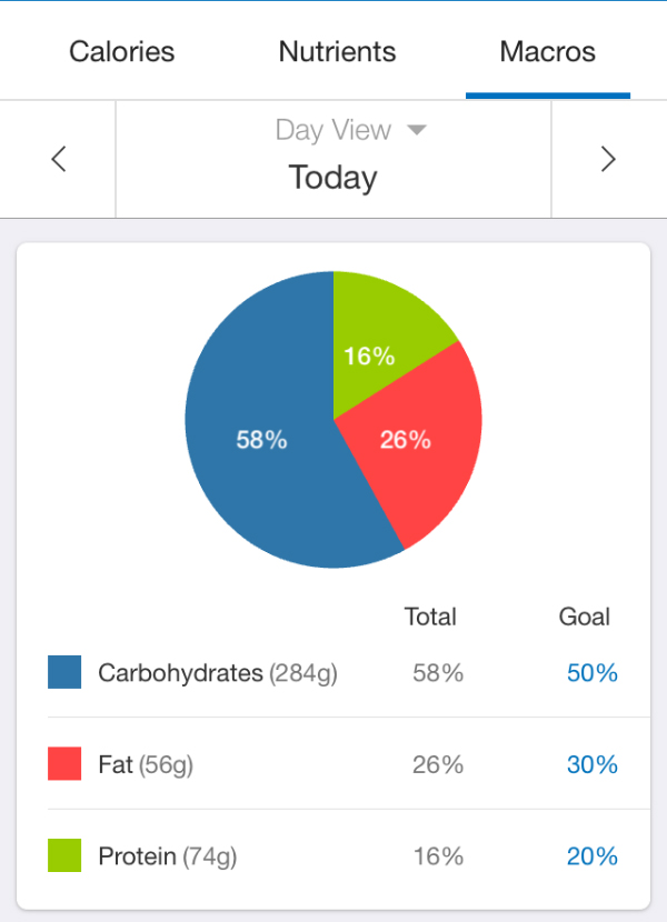 Should runners count calories?